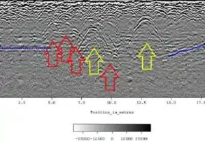 Cemetery Ground Penetrating Radar