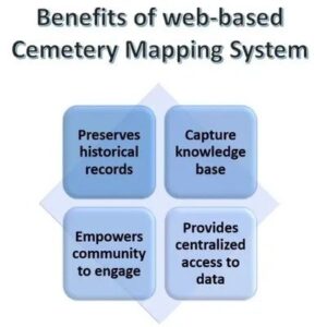 Cemetery Mapping Services, Burial Map